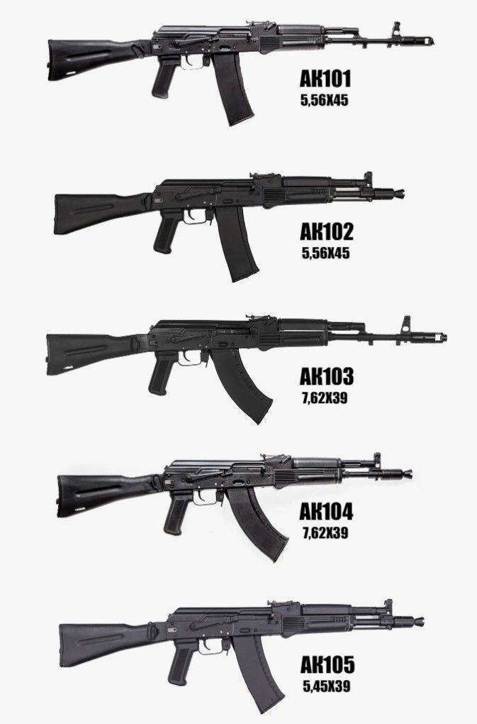 Russian assault rifles - dive into the world of Russian weapons for ...